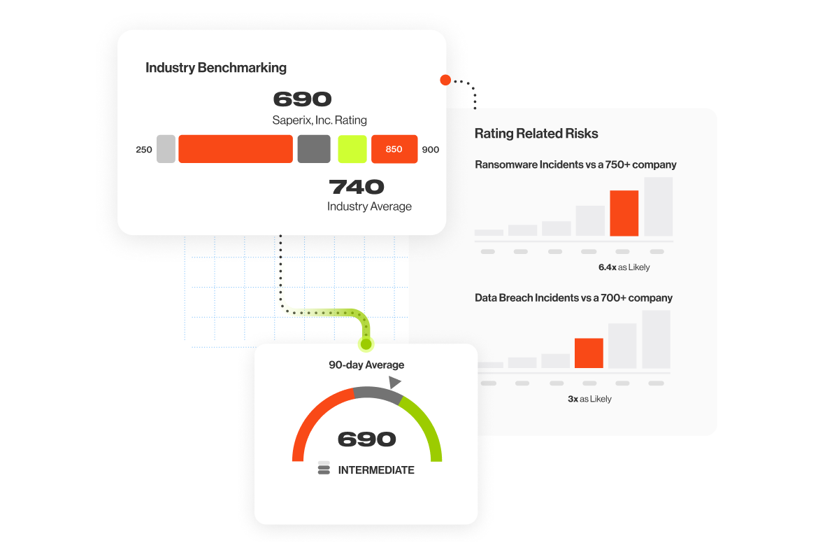 How Does Bitsight Work? How To Use Security Ratings